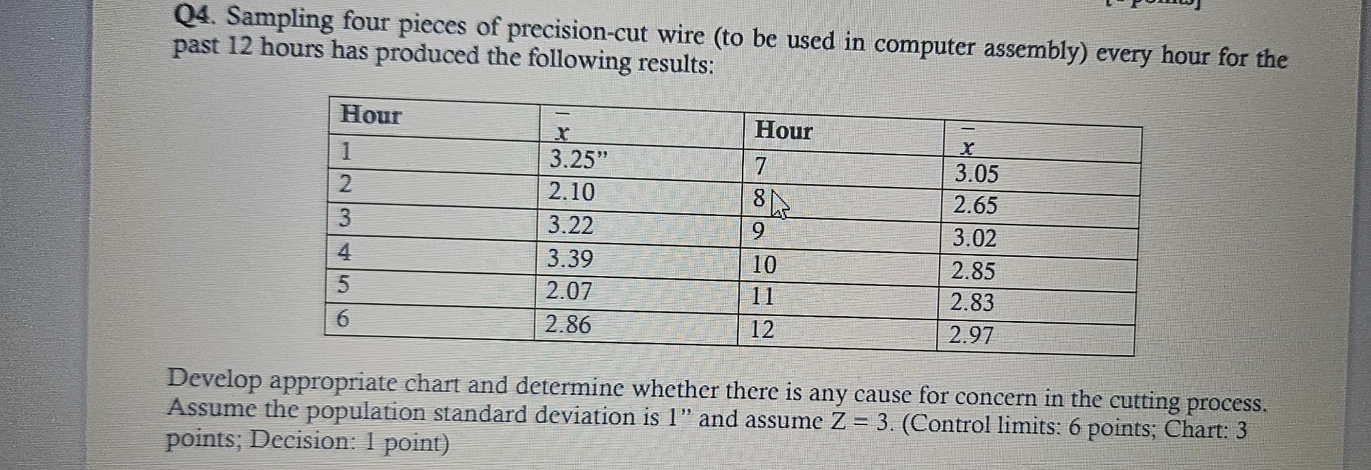 Solved Q4. Sampling four pieces of precision-cut wire (to be | Chegg.com