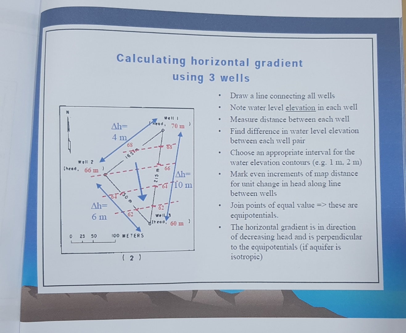 Calculating horizontal gradient using 3 ﻿wellsDraw a | Chegg.com