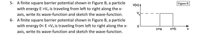 Solved V(x) Figure B 5. A finite square barrier potential | Chegg.com