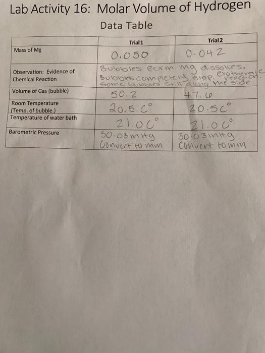 Solved Lab Activity 16: Molar Volume of Hydrogen Data Table | Chegg.com
