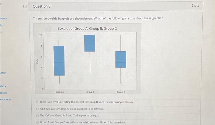 Solved Question 8 Three side-by-side boxplots are shown | Chegg.com