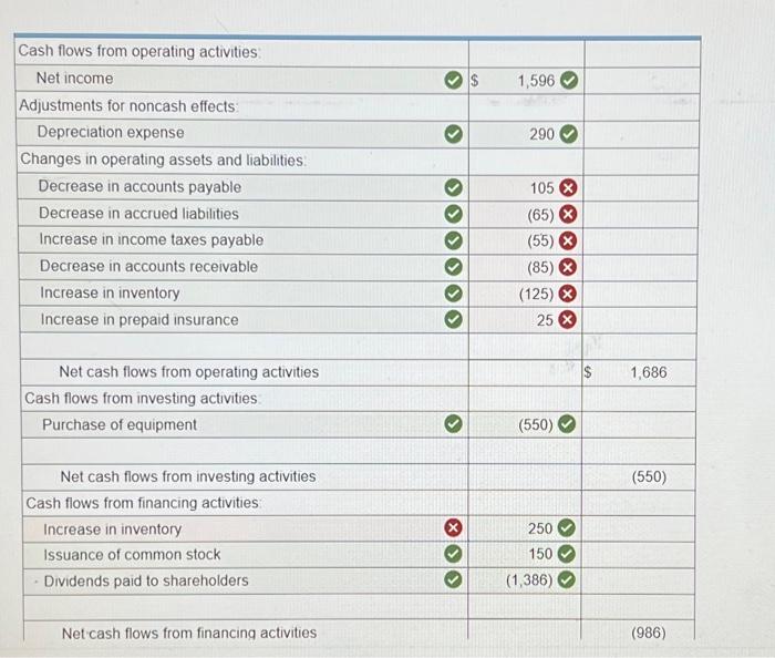 Solved Required: Prepare Tiger's statement of cash flows, | Chegg.com