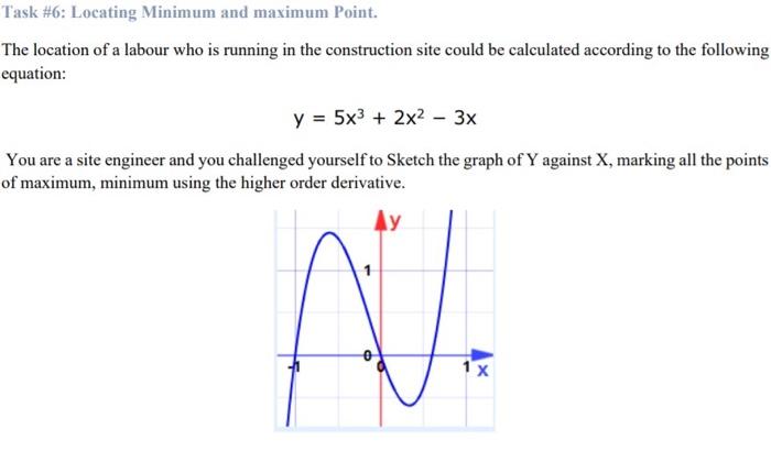 Solved Task #6: Locating Minimum and maximum Point The | Chegg.com