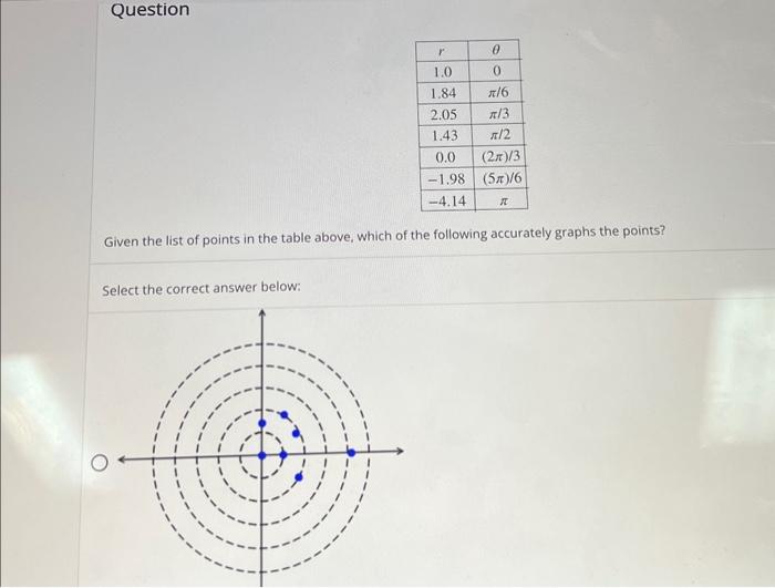 Solved Question Given the list of points in the table above, | Chegg.com