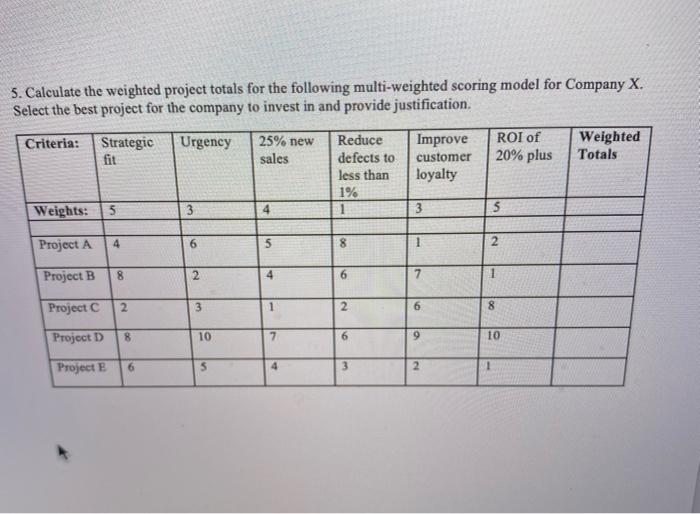 Solved 5. Calculate the weighted project totals for the | Chegg.com