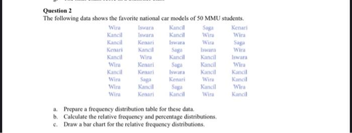 Solved Question 2 The following data shows the favorite | Chegg.com