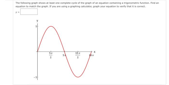 Solved The following graph shows at least one complete cycle | Chegg.com