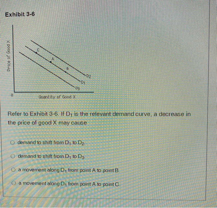 Solved Exhibit 3-6 Pmce of Good X /= 0 Quantity of Good X Se | Chegg.com Solved Exhibit 3-6 Pmce of Good X /= 0 Quantity of Good X Se | Chegg.com