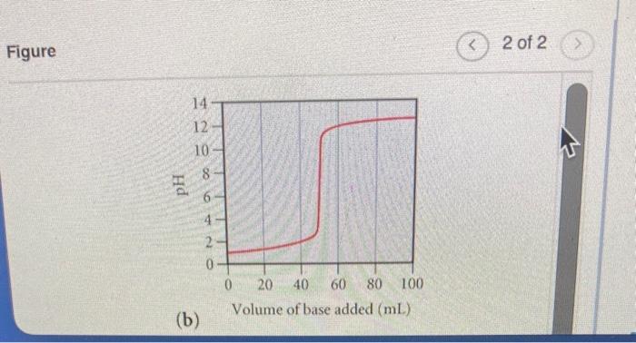 Solved The gaptis bee ow labeled (a) and fol show the | Chegg.com