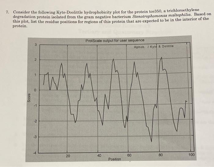 Solved 7. Consider the following Kyte-Doolittle | Chegg.com