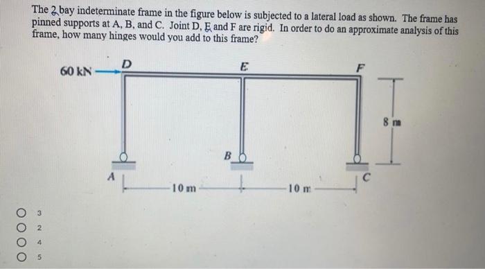 Solved The 2 bay indeterminate frame in the figure below is | Chegg.com