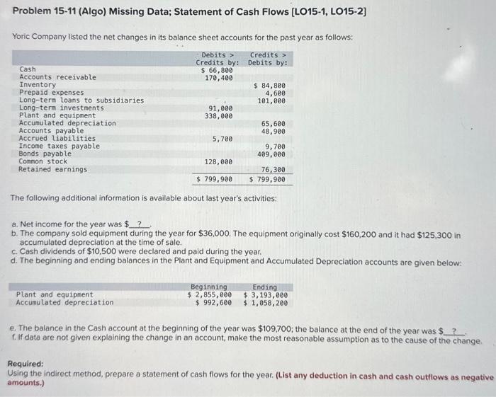 Solved Problem 15-11 (Algo) Missing Data; Statement of Cash | Chegg.com