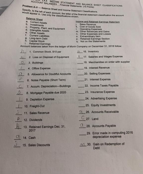 Solved ACCOUNT BALANCES....Financial Statements (15 Points) | Chegg.com