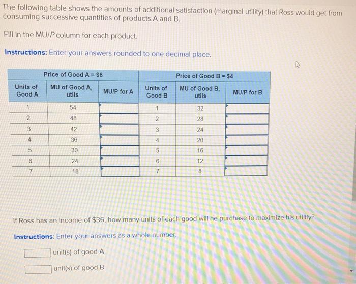 Solved The following table shows the amounts of additional | Chegg.com