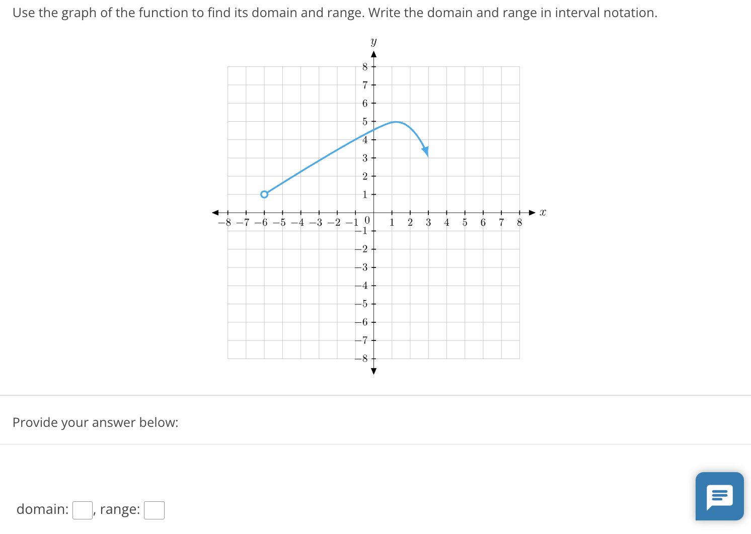 Solved Use the graph of the function to find its domain and | Chegg.com