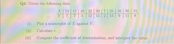 Solved Q4. Given the following data: (i) Plot a scatterplot | Chegg.com