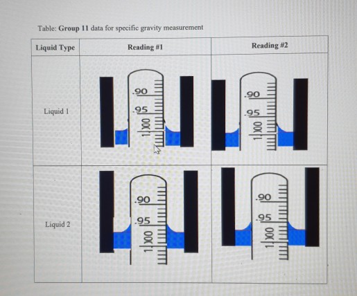 Solved Table: Group 11 data for specific gravity measurement | Chegg.com