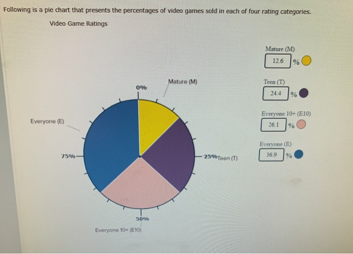 Solved Construct A Frequency Bar Graph For The Data Round Chegg
