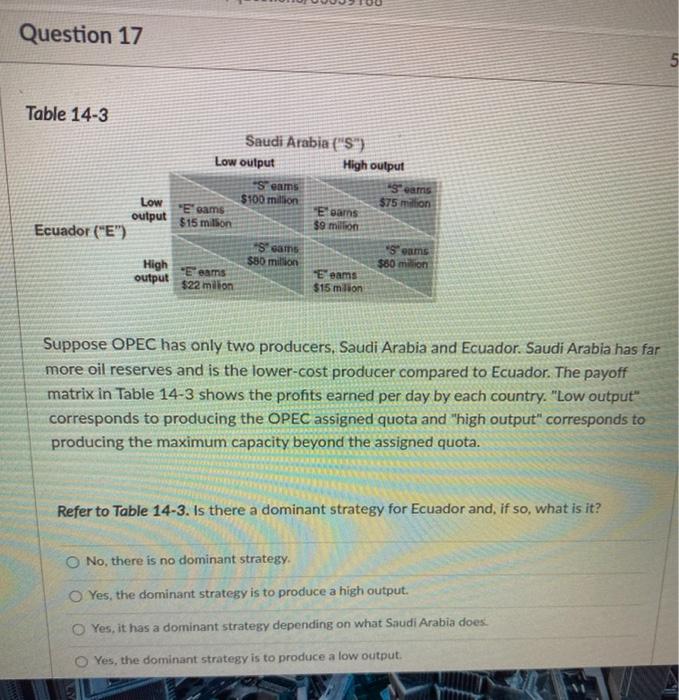 Solved Question 17 Table 14-3 Low output Ecuador ("E") Saudi | Chegg.com