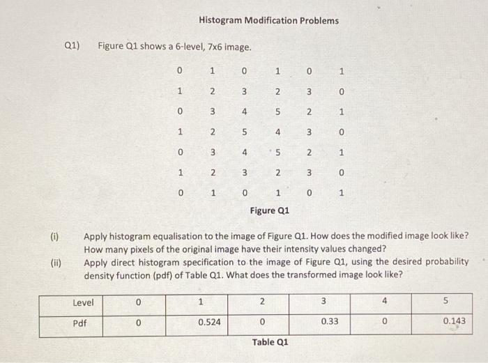 Solved Histogram Modification Problems Q1) Figure Q1 shows a | Chegg.com