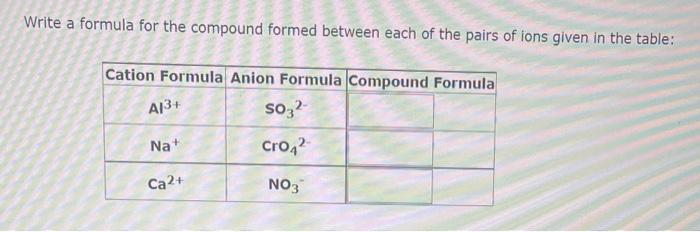 [Solved]: Write a formula for the compound formed between e