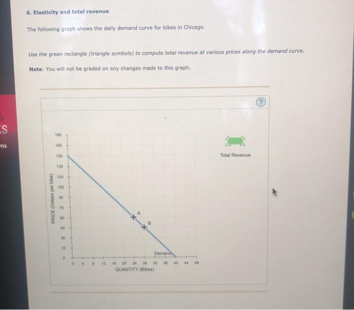 Solved 6. Elasticity and total revenue The following graph | Chegg.com