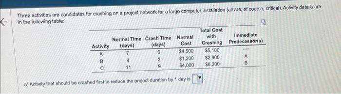 Solved Three Activities Are Candidates For Crashing On A