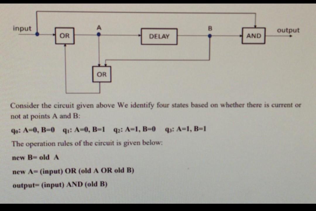 Solved Input B Output Or Delay And Or Consider The Circuit