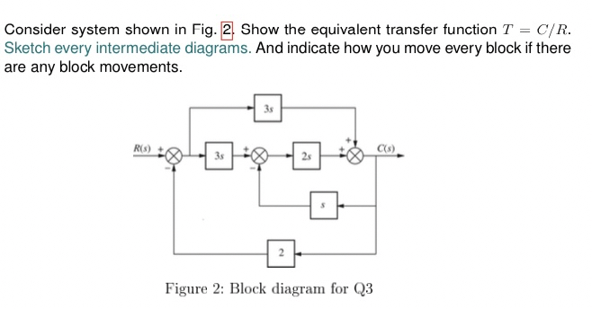Solved Consider system shown in Fig. 2. ﻿Show the equivalent | Chegg.com