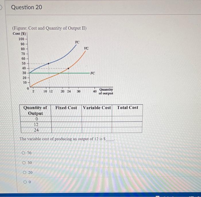 Solved (Figure: Cost and Quantity of Output II) The variable | Chegg.com
