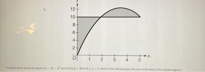 Solved 12+ 10 8+ 6+ 4+ 2 24 х o +2 3 4 5 5 The figure above | Chegg.com