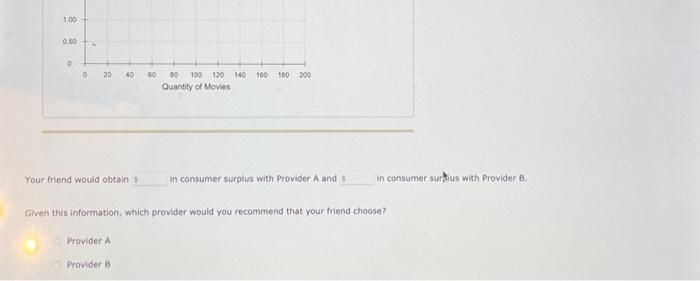 Solved (?)Your friend would obtain in consumer surplus with | Chegg.com