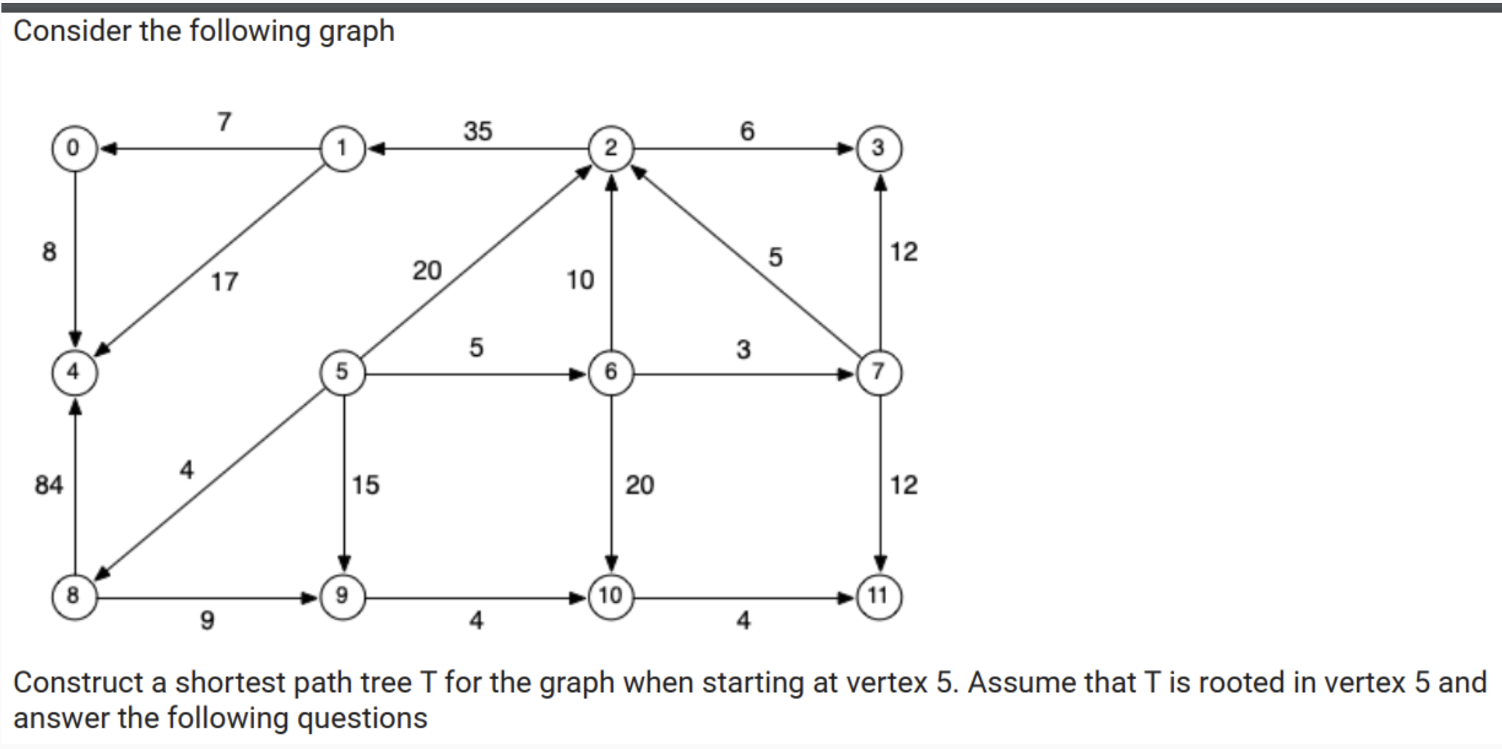 Solved Consider the following graphConstruct a shortest path | Chegg.com