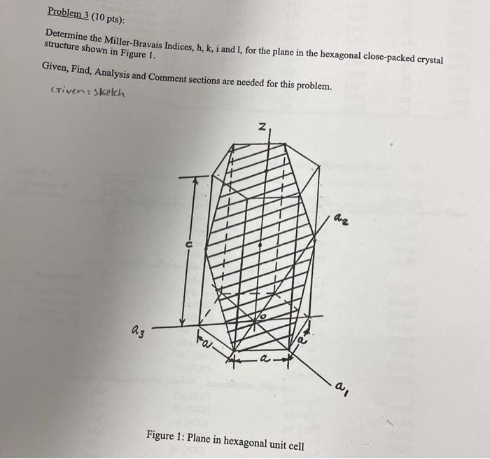 Solved Problem 3 (10pts): Determine the Miller-Bravais | Chegg.com Solved Problem 3 (10pts): Determine the Miller-Bravais | Chegg.com