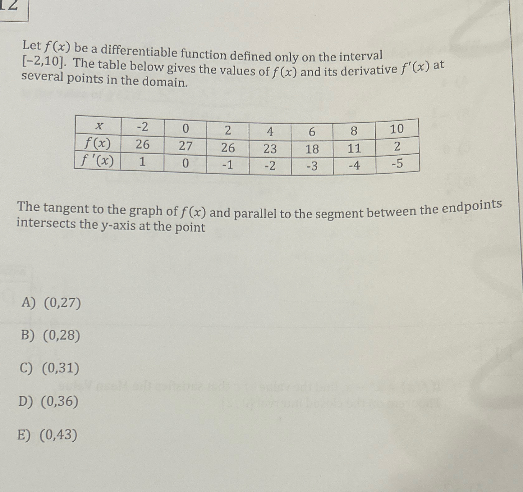 Solved Let f(x) ﻿be a differentiable function defined only | Chegg.com