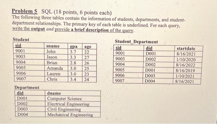 Solved Problem 5 SQL (18 points, 6 points each) The | Chegg.com