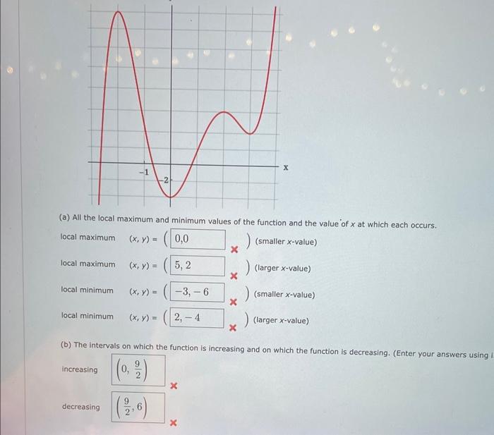 Solved local maximum (x,y)= local minimum (x,y)= local | Chegg.com