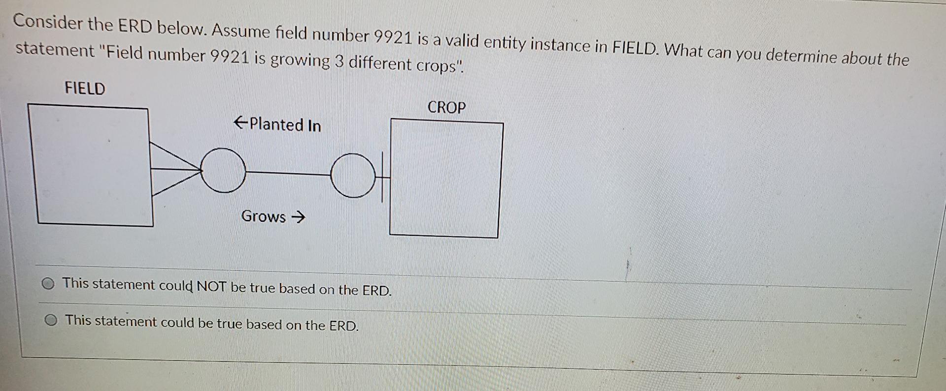 Solved Consider the ERD below. Assume field number 9921 is a | Chegg.com