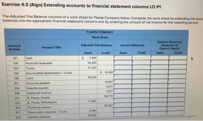 Solved Exercise 4-2 (Algo) Extending accounts to financial | Chegg.com Solved Exercise 4-2 (Algo) Extending accounts to financial | Chegg.com