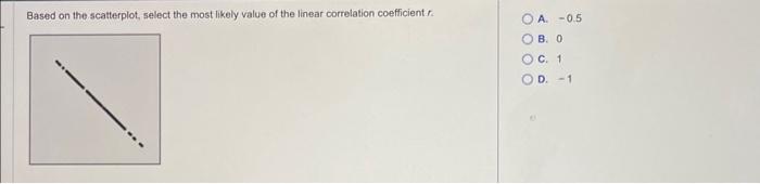 Solved Based on the scatterplot, select the most likely | Chegg.com