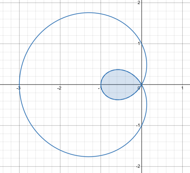 Solved Consider the graph defined by the equation | Chegg.com