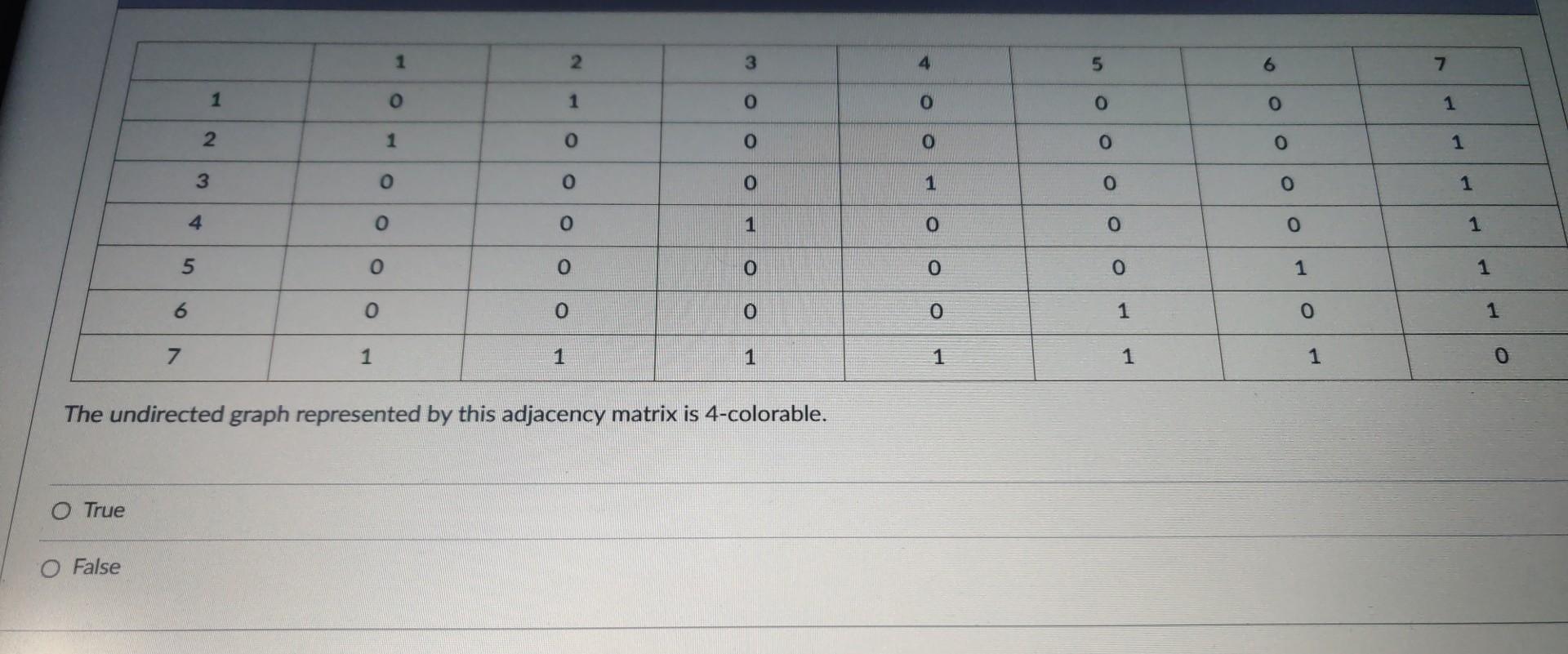 Solved The undirected graph represented by this adjacency | Chegg.com