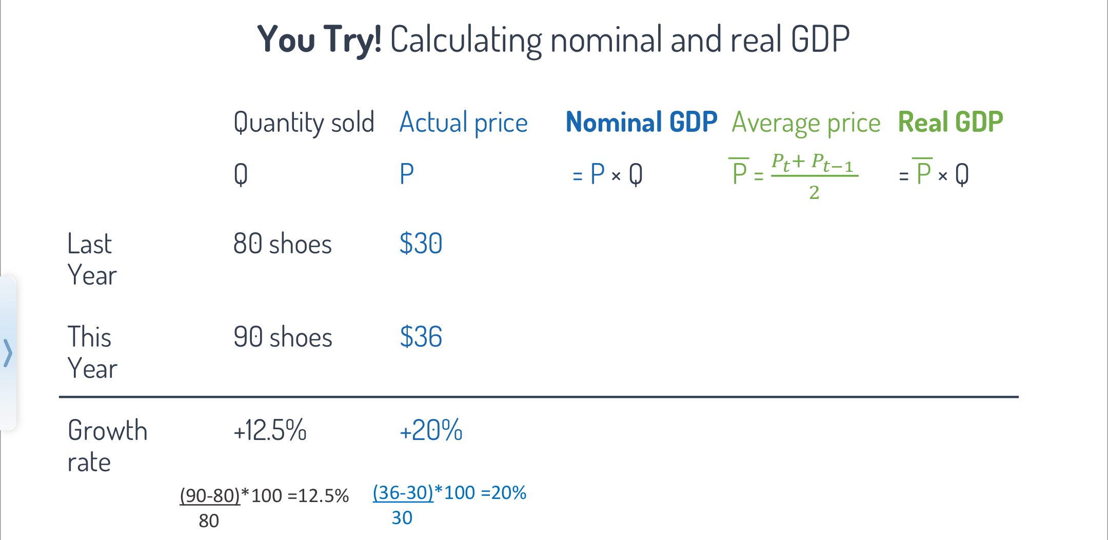 Solved You Try! Calculating nominal and real GDPQuantity | Chegg.com