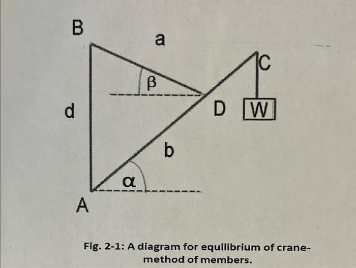 Solved Fig. 2-1: A diagram for equilibrium of cranemethod of | Chegg.com