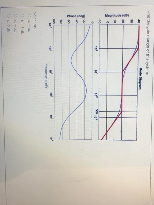 Solved What is the cutoff (-3dB) frequency in this system? | Chegg.com