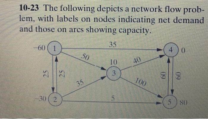 Solved 10-23 The following depicts a network flow prob- lem, | Chegg.com