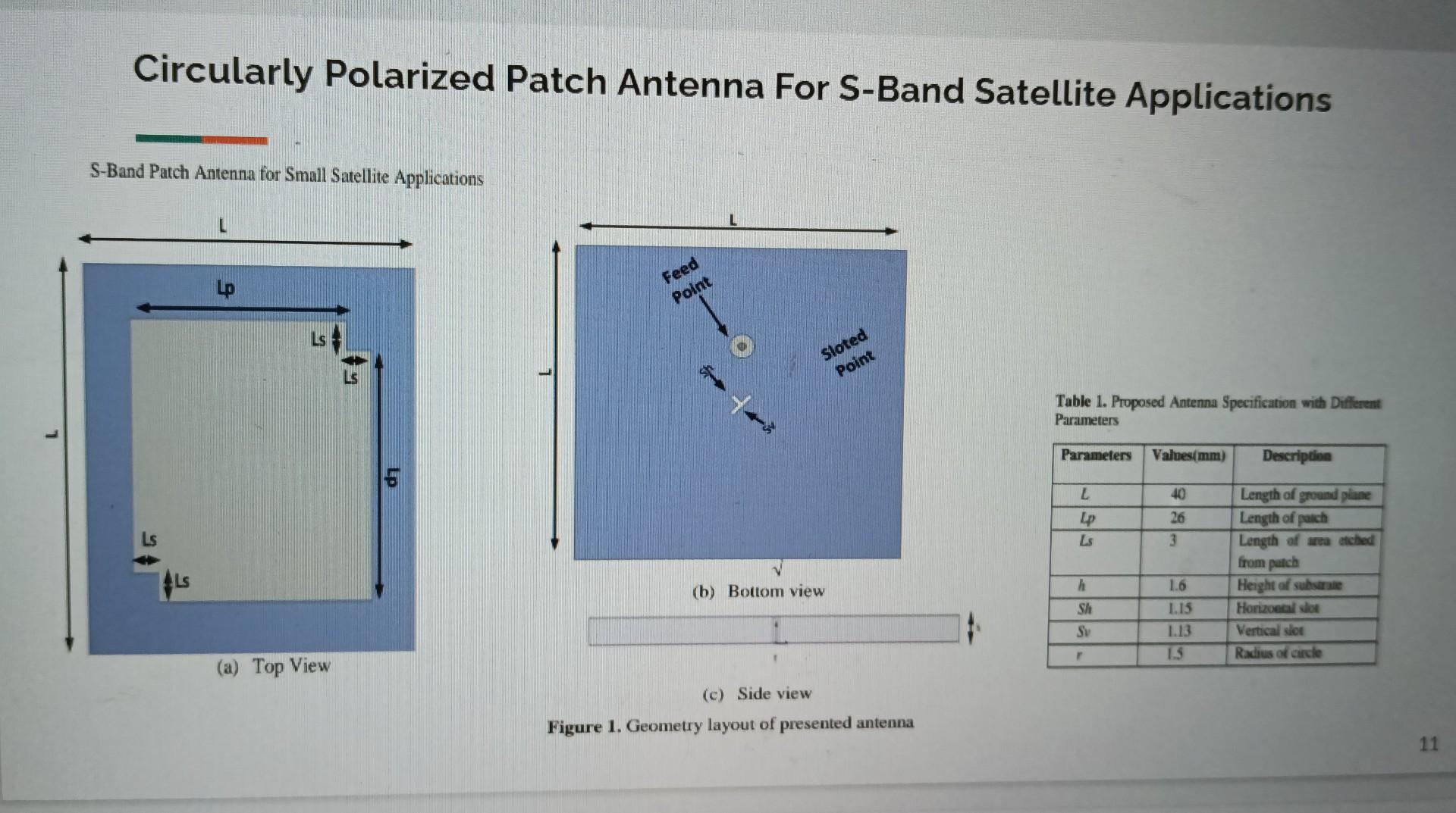 Circularly Polarized Patch Antenna For S-Band | Chegg.com