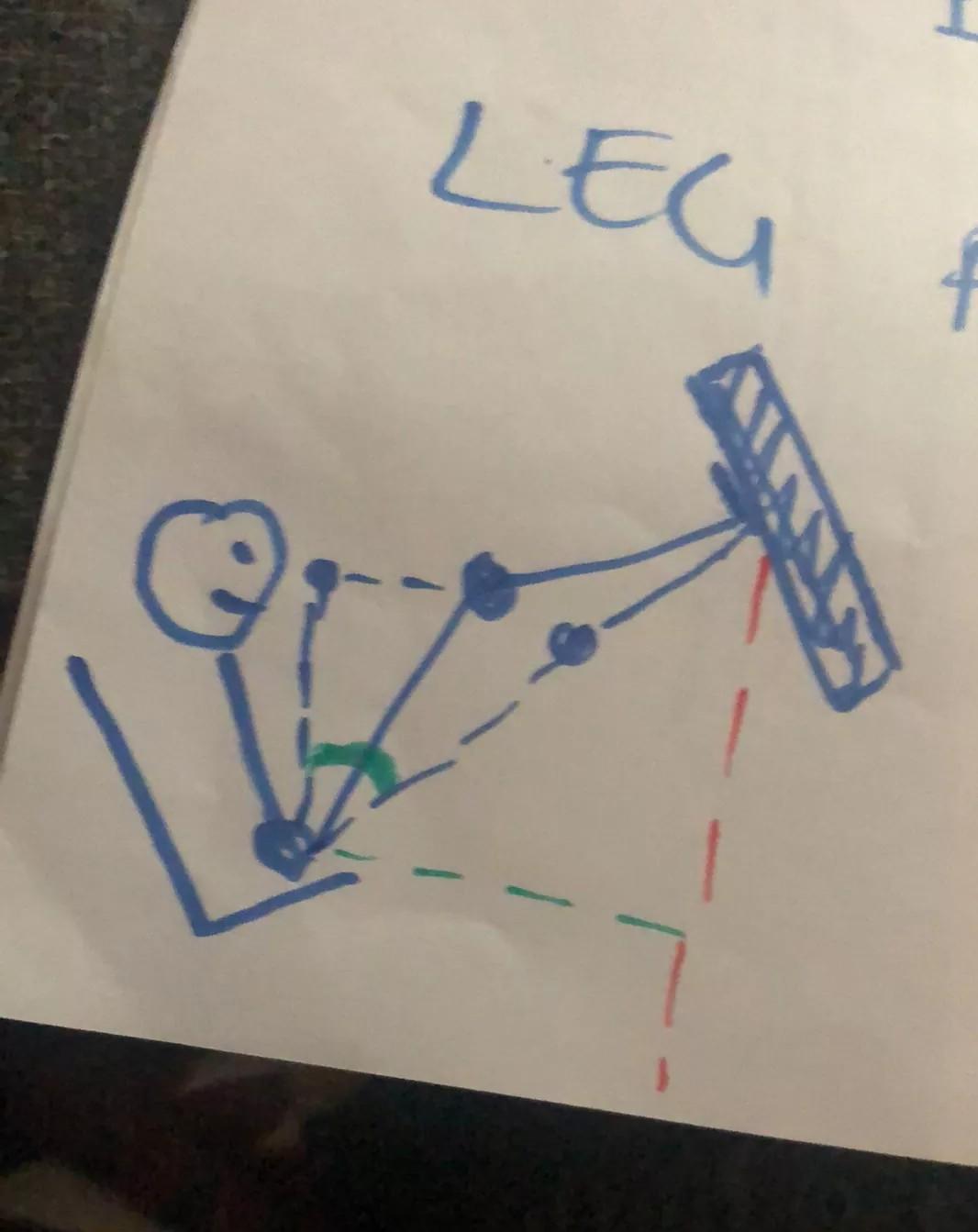 Solved Where is the moment arm in a leg press? Provide a | Chegg.com