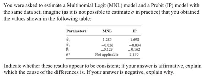Solved You were asked to estimate a Multinomial Logit (MNL) | Chegg.com