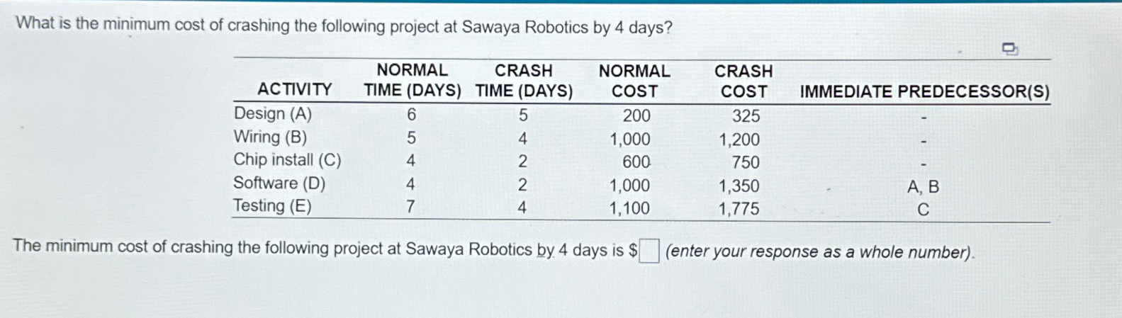 Solved What is the minimum cost of crashing the following | Chegg.com